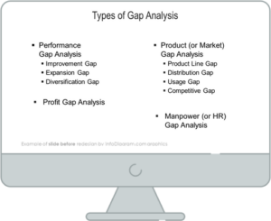 Slide Redesign Guide - Gap Analysis Types in 4 Simple Steps