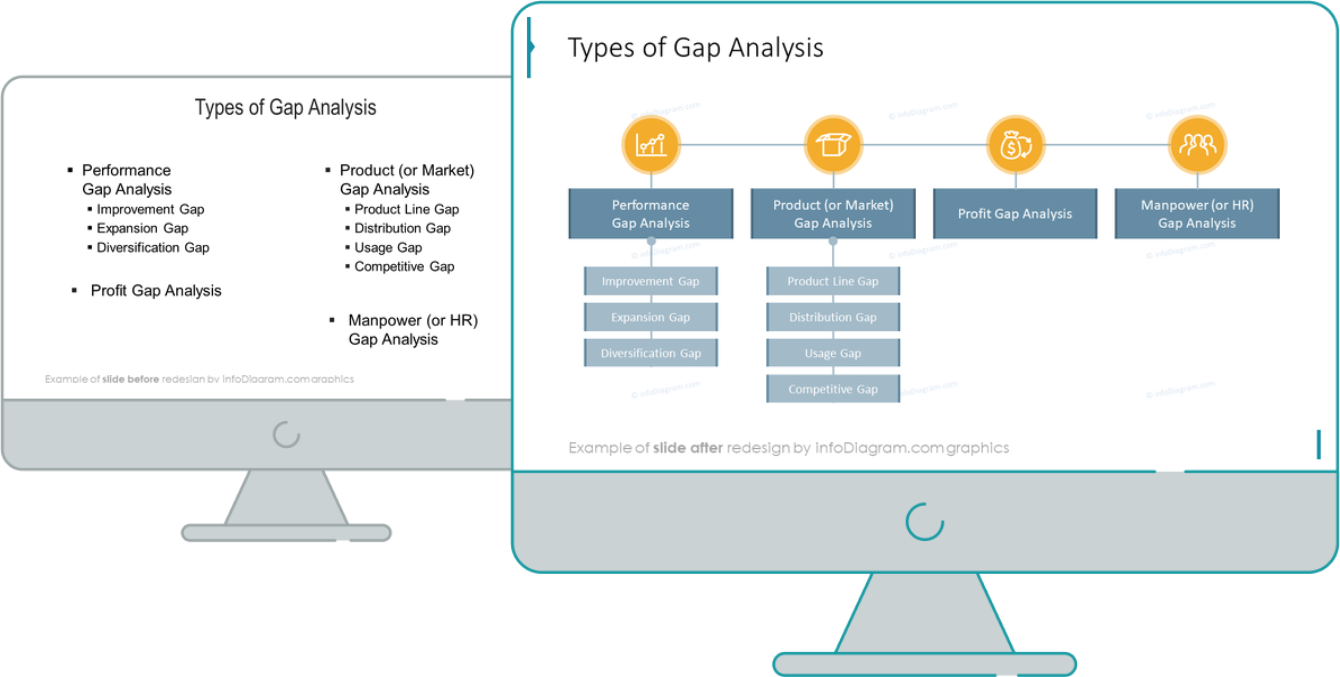 Slide Redesign Guide - Gap Analysis Types in 4 Simple Steps