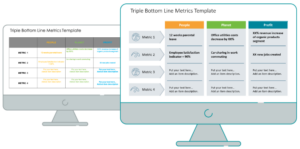 Slide Redesign: Triple Bottom Line Sustainable Energy Model