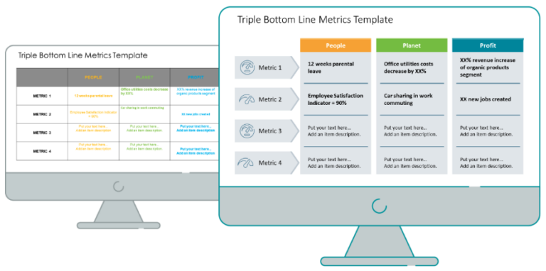 Slide Redesign: Triple Bottom Line Sustainable Energy Model