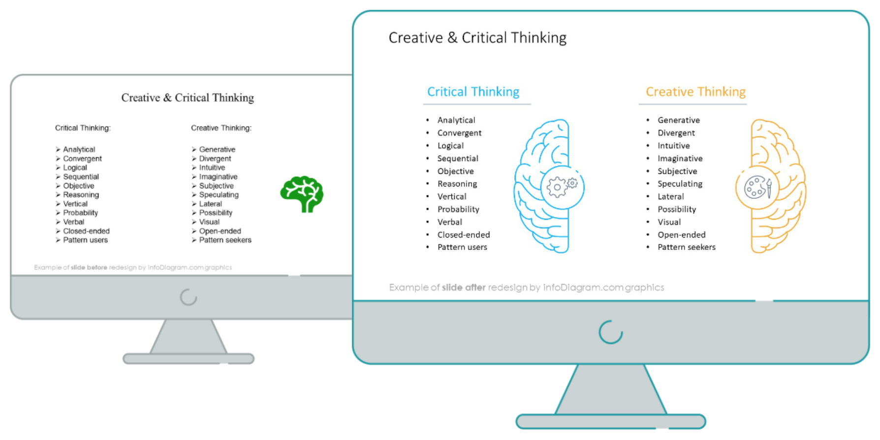 Slide Redesign: Head and Brain Graphic Presentation