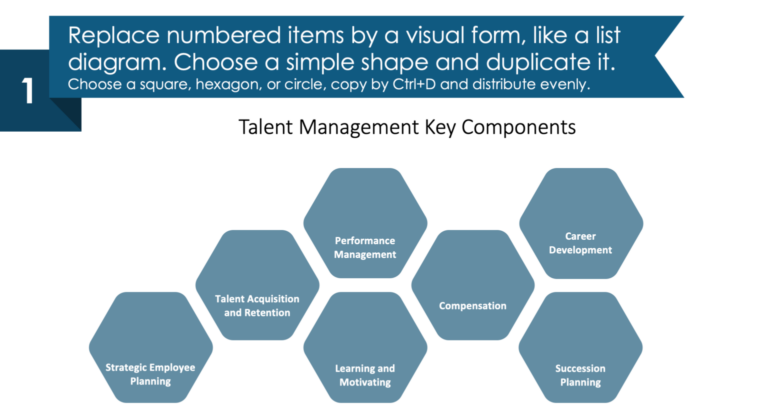 Slide Redesign: Talent Management Components with a Hexagon Diagram