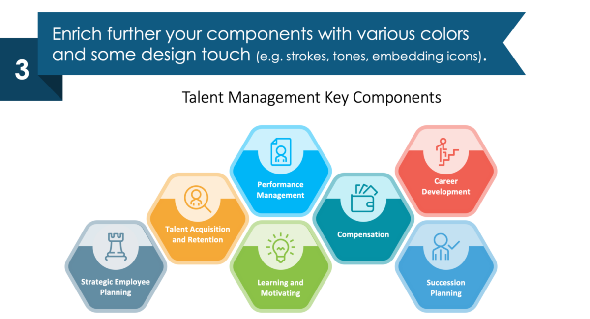 Slide Redesign: Talent Management Components with a Hexagon Diagram