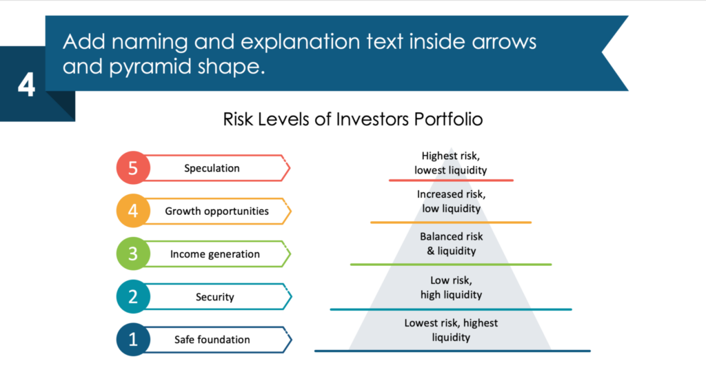 Slide Redesign: Financial Risks with a Pyramid Illustration