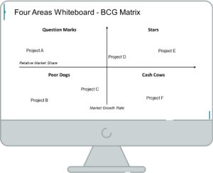 BCG Comparison Matrix in PowerPoint