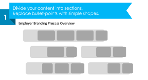 Presenting the Process of Employer Branding with the Roadmap