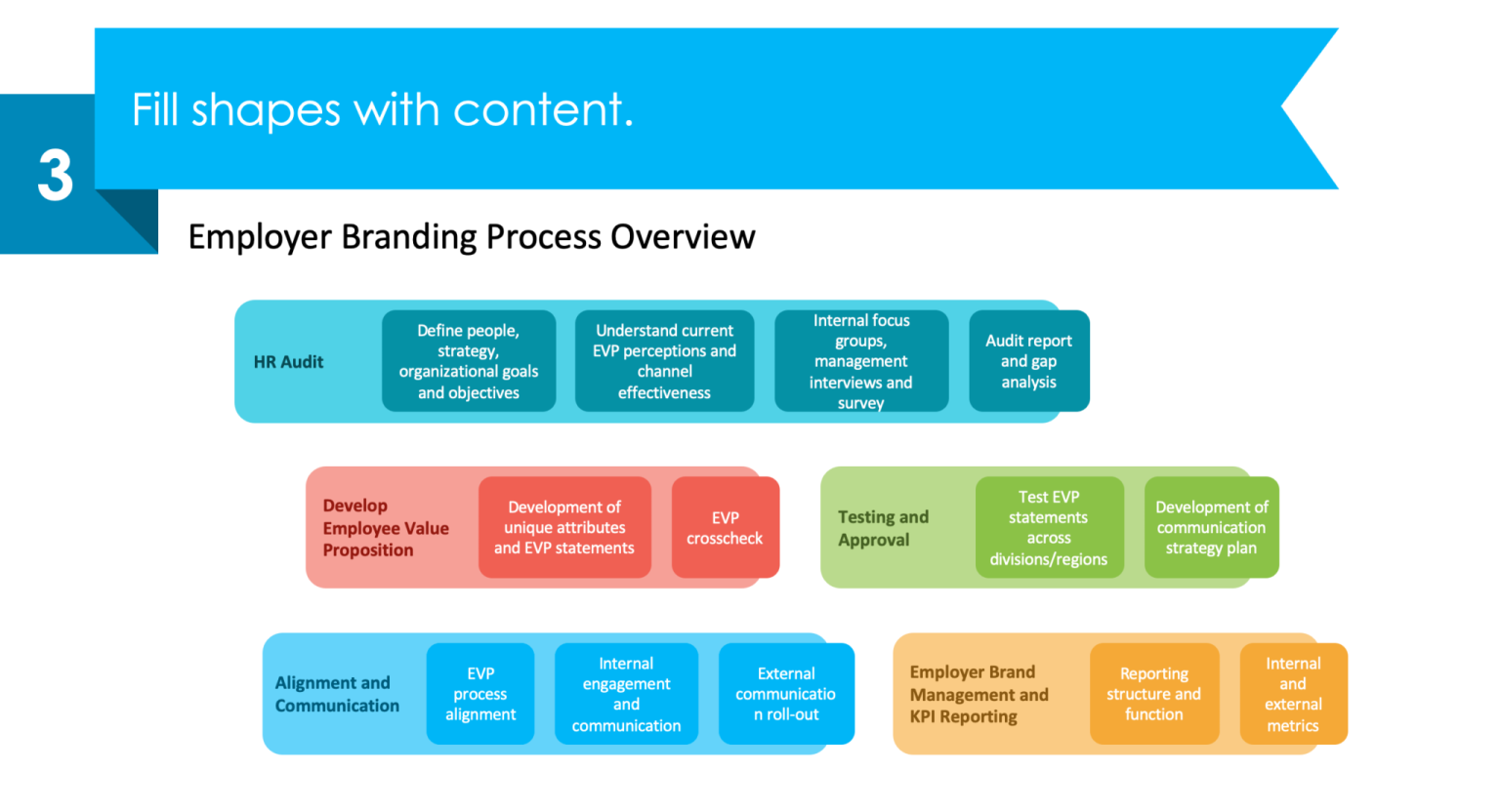 Presenting the Process of Employer Branding with the Roadmap