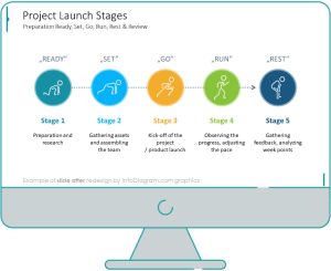Slide Redesign: Project Launch Stages with Human Activities