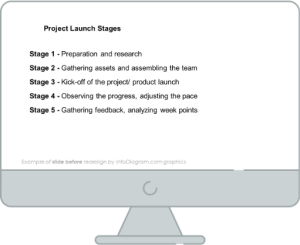 Slide Redesign: Project Launch Stages with Human Activities