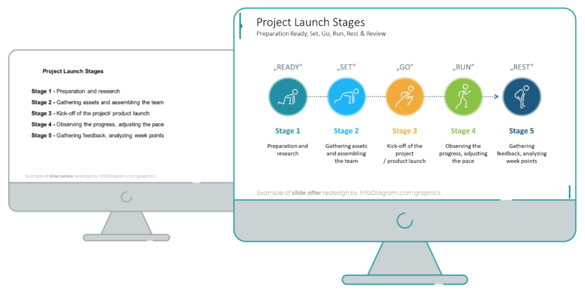 Slide Redesign: Project Launch Stages with Human Activities