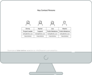 The key contact persons table in PowerPoint