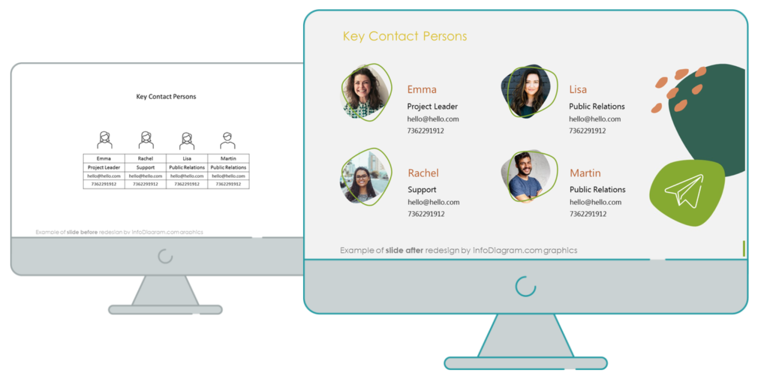 The key contact persons table in PowerPoint