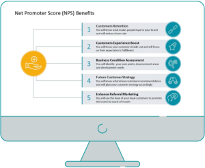 Presenting the List of NPS Benefits with a Creative Infographic