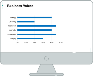 Presenting Business Values with a Radar Chart
