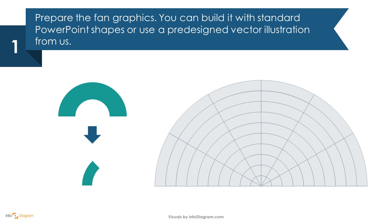 Presenting Business Values with a Radar Chart
